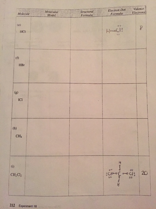 Solved (e) HCI HBr CH2Cl2 212 Experiment 18 Molecular Model | Chegg.com