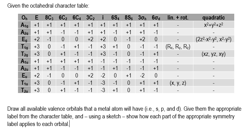 Solved Given the octahedral character table: Draw all | Chegg.com