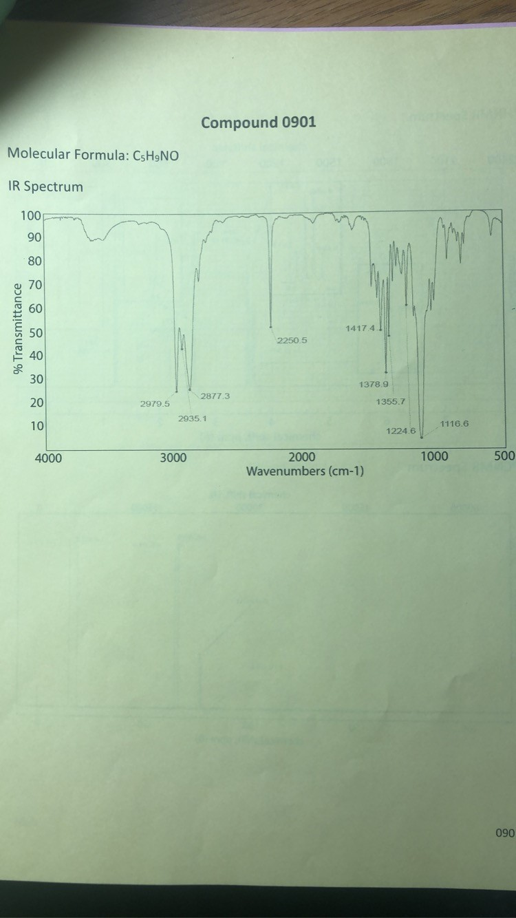 Solved I need help with this whole packet. I attempted some | Chegg.com