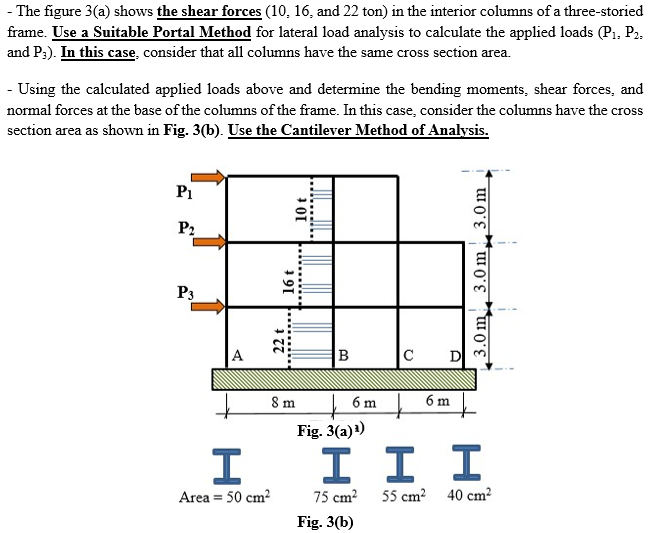 Solved - The figure 3(a) shows the shear forces (10, 16, and | Chegg.com