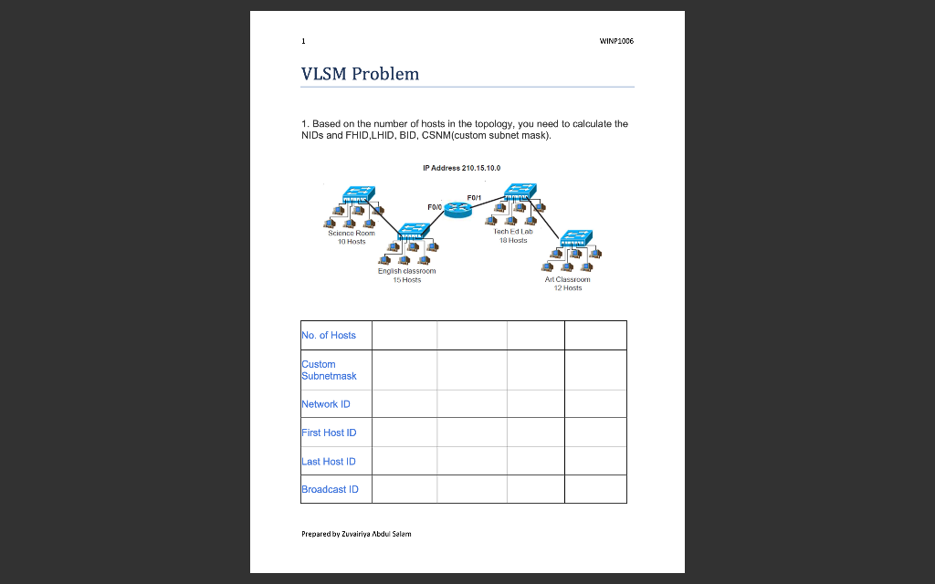 Solved WINP1006 VLSM Problem 1. Based on the number of hosts | Chegg.com