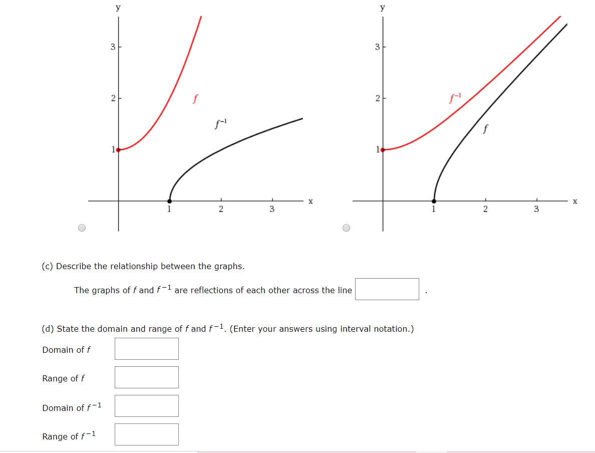 Solved (a) Find the inverse function of f. (b) Graph f and | Chegg.com