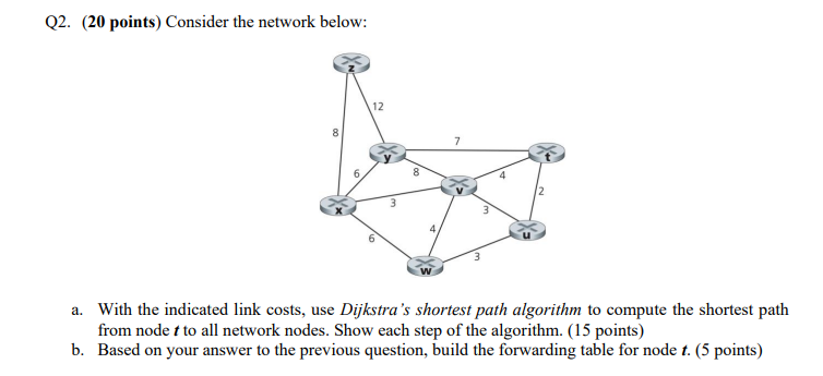 Solved Q2. (20 points) Consider the network below: a. With | Chegg.com
