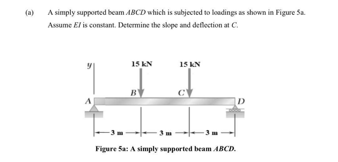 Solved (a) A simply supported beam ABCD which is subjected | Chegg.com
