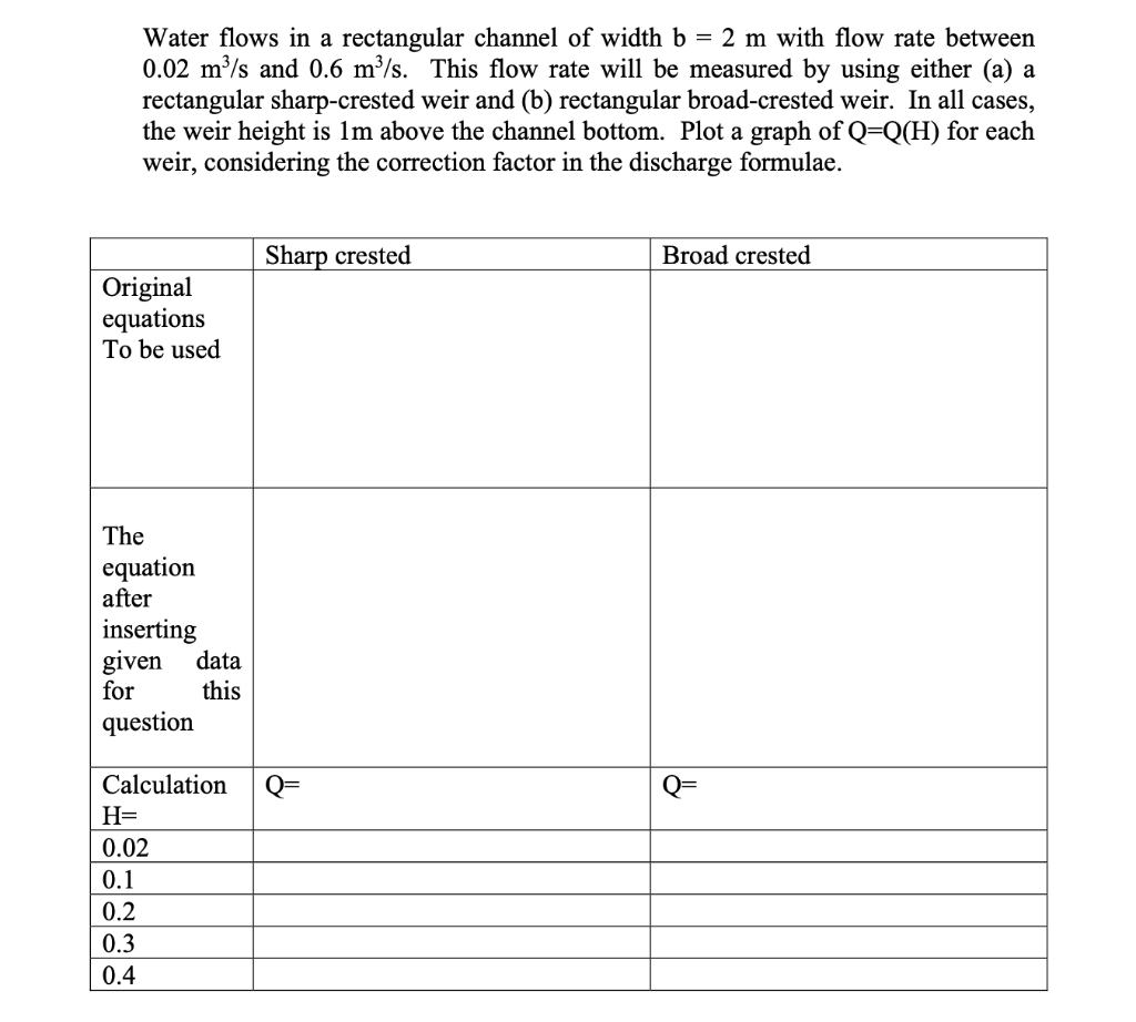 Solved Water flows in a rectangular channel of width b=2 m | Chegg.com