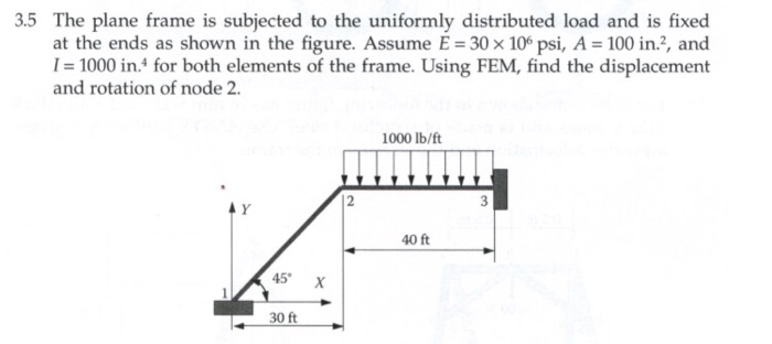 Solved 3.5 The plane frame is subjected to the uniformly | Chegg.com