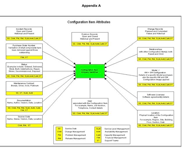 Solved 1. Software Configuration Management (SCM) is a | Chegg.com
