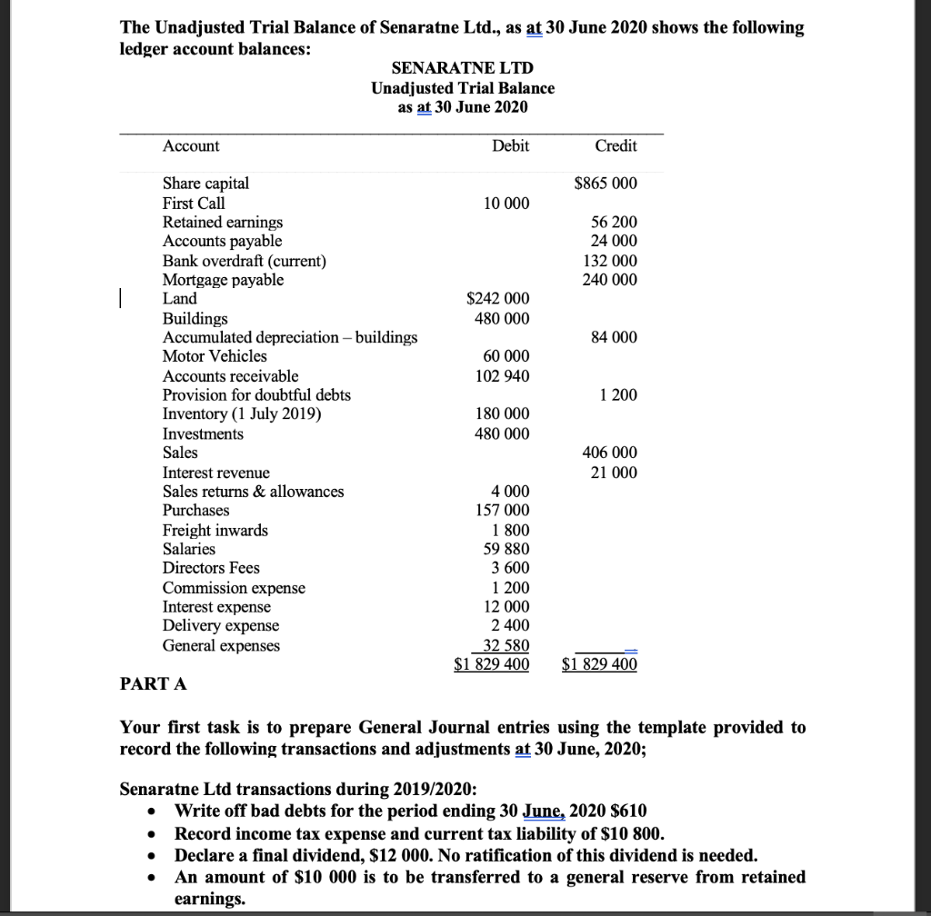 Solved The Unadjusted Trial Balance of Senaratne Ltd., as at | Chegg.com