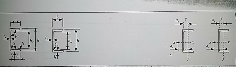 A built up beam consists of two standard channel | Chegg.com