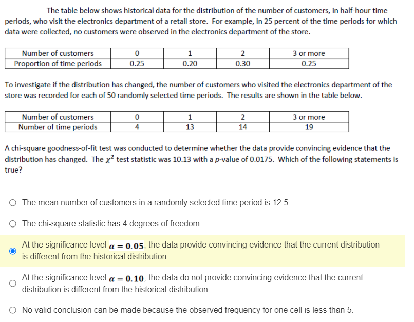 Solved The table below shows historical data for the | Chegg.com