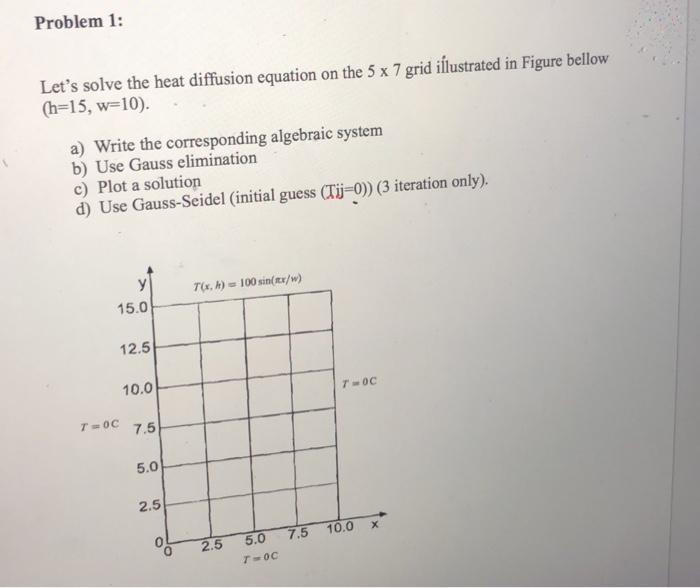 Solved Problem 1: Let's solve the heat diffusion equation on | Chegg.com