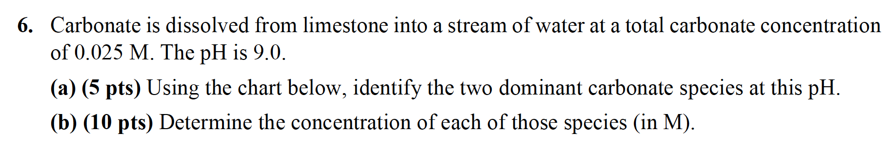 Solved 6. Carbonate is dissolved from limestone into a | Chegg.com