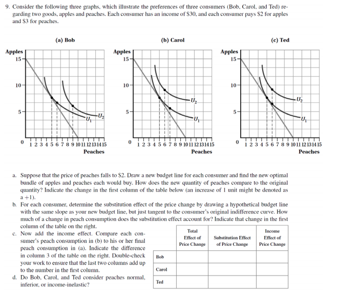 Solved 9. Consider the following three graphs, which | Chegg.com