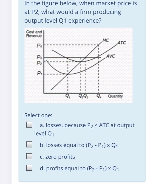 Solved In the figure below, when market price is at P2, what | Chegg.com