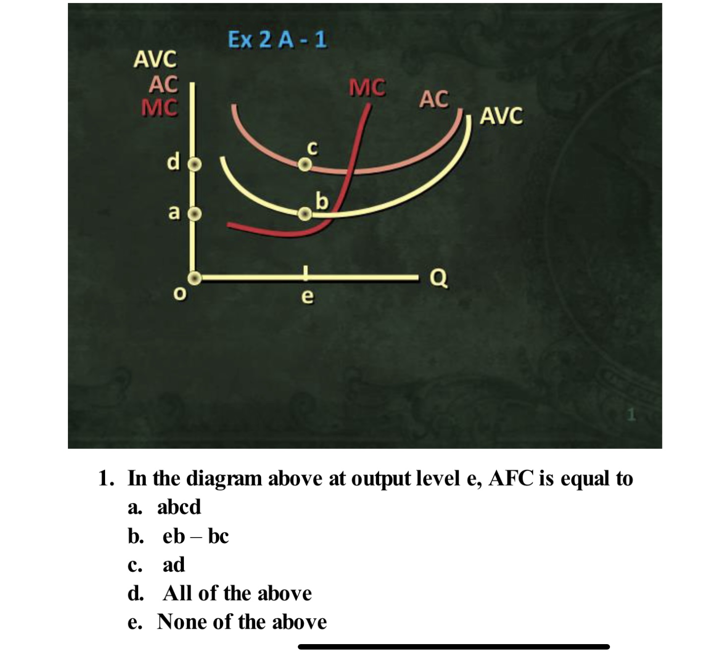 Solved In the diagram above at output level e, ﻿AFC is equal | Chegg.com