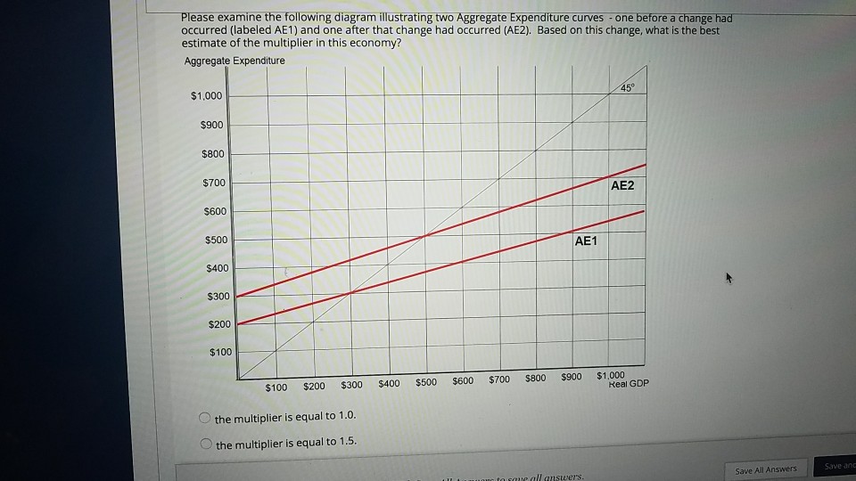 Solved Please examine the graph below illustrating several | Chegg.com