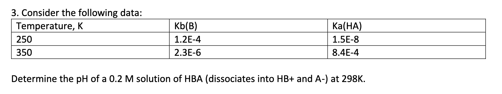 Solved 3. Consider the following data: Temperature, K Kb(B) | Chegg.com