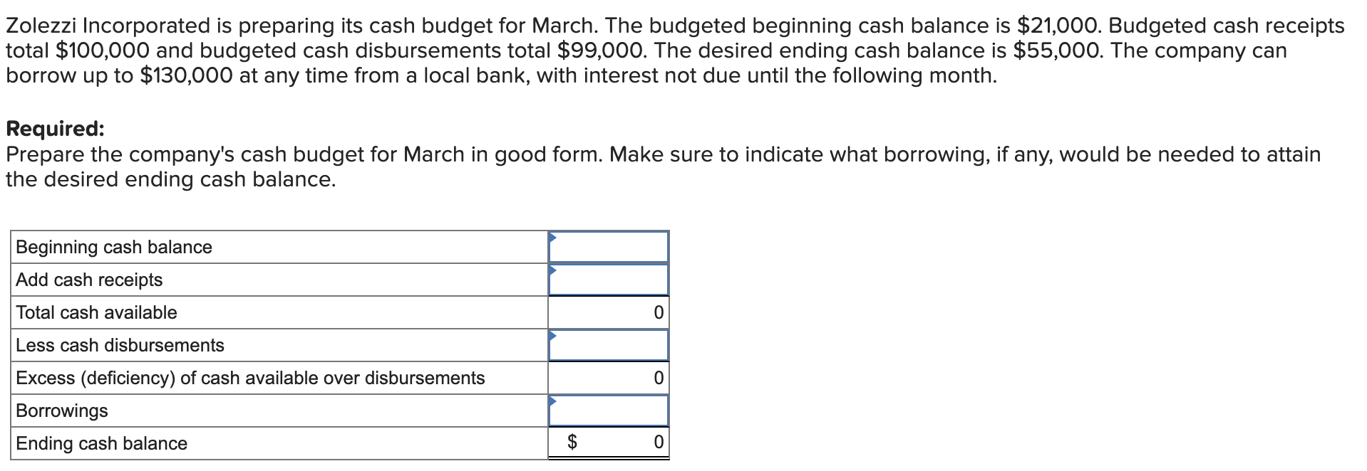 Solved Zolezzi Incorporated is preparing its cash budget for | Chegg.com