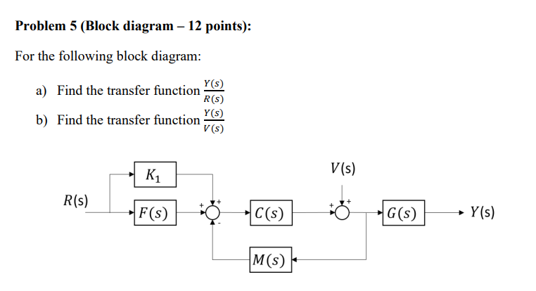 Solved Problem 5 (Block diagram - 12 points): For the | Chegg.com