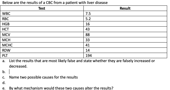 Solved Below are the results of a CBC from a patient with | Chegg.com