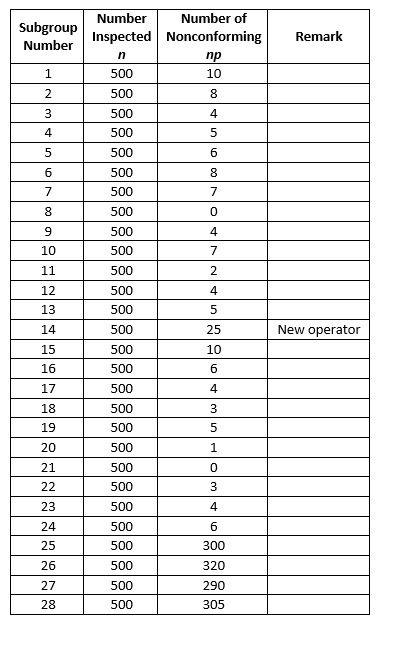 Solved This is Quality control subject: Control Charts for | Chegg.com