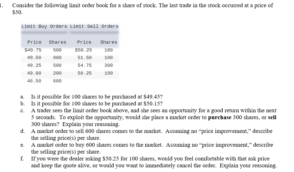 Solved Consider the following limit order book for a share | Chegg.com