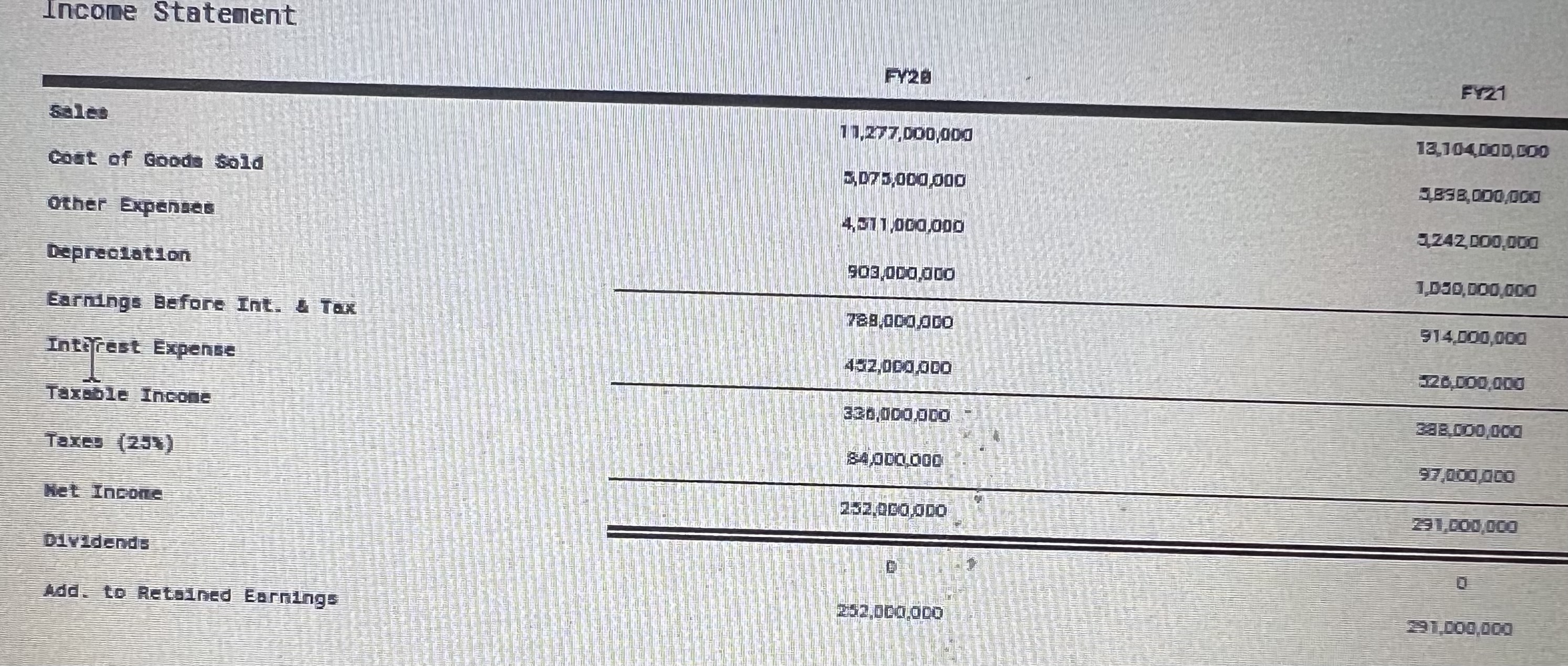 Income Statement | Chegg.com