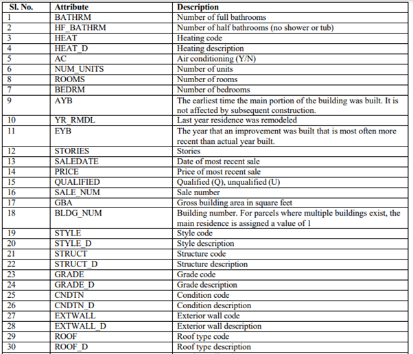 Solved You have just started working as a data miner/analyst | Chegg.com