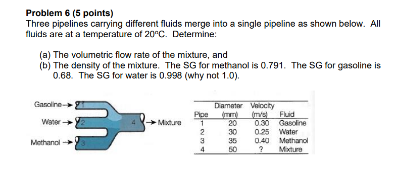 Solved Problem 6 (5 points) Three pipelines carrying | Chegg.com