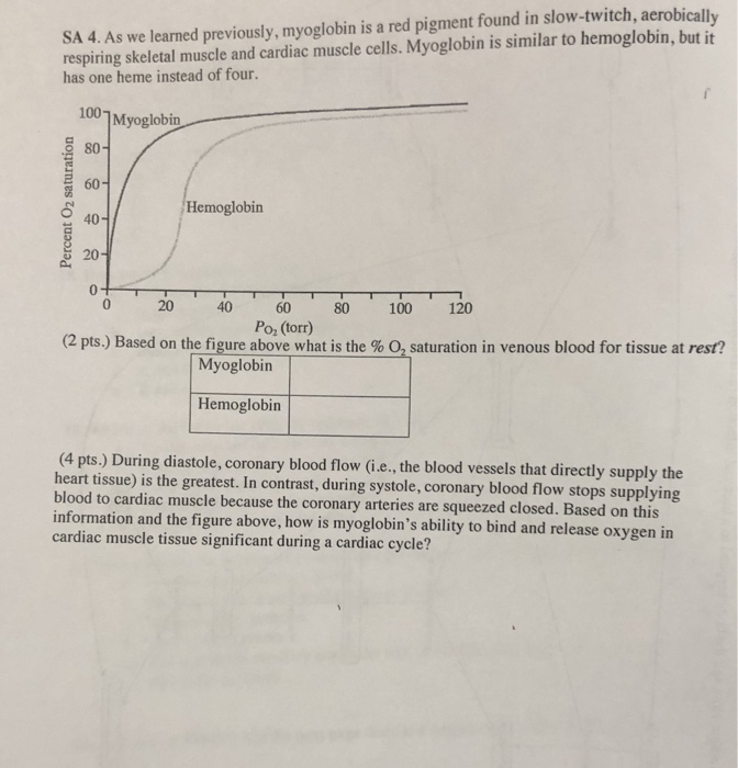 Solved Please help me solve these biology problems. Please | Chegg.com