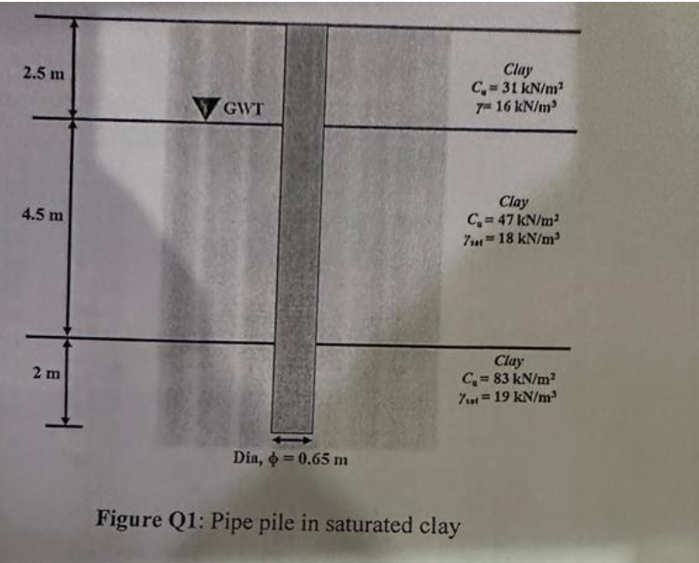 Solved Figure Q1: Pipe pile in saturated clayThe pipe pile | Chegg.com