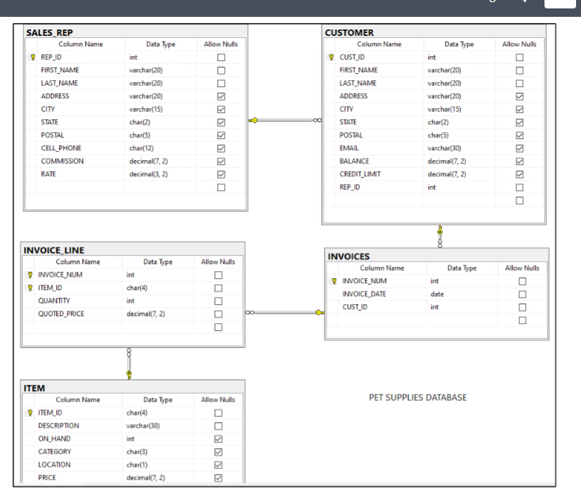 Solved The master _PET_SUPPLIES and _STUDENT_HOUSING | Chegg.com