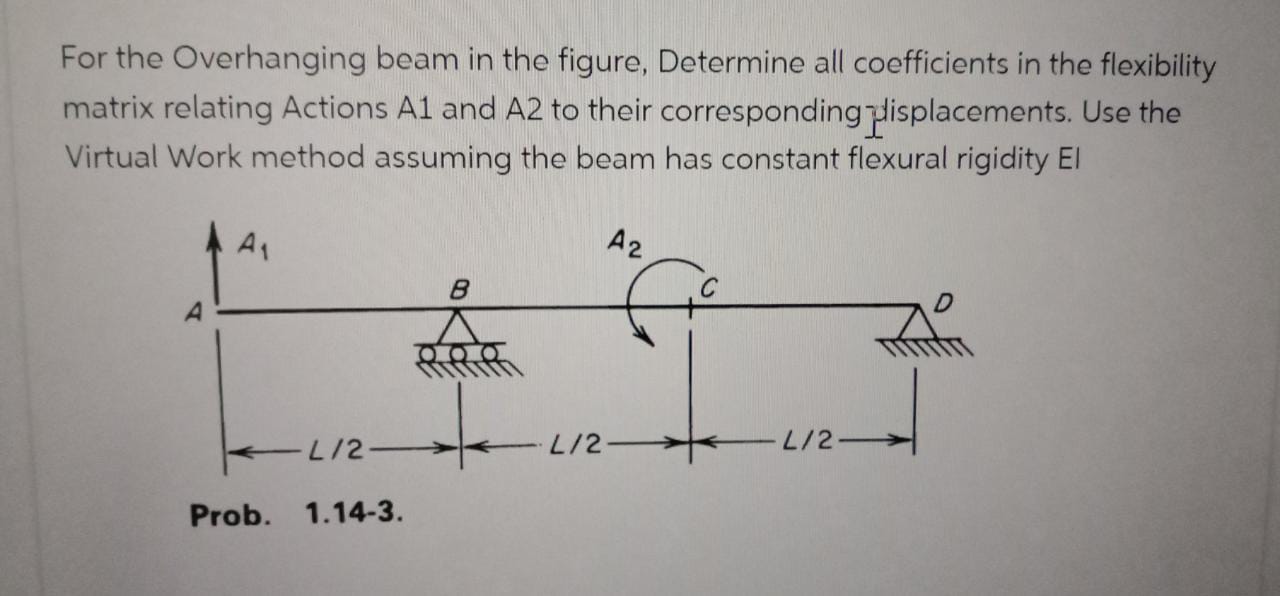 Solved For the Overhanging beam in the figure, Determine all | Chegg.com