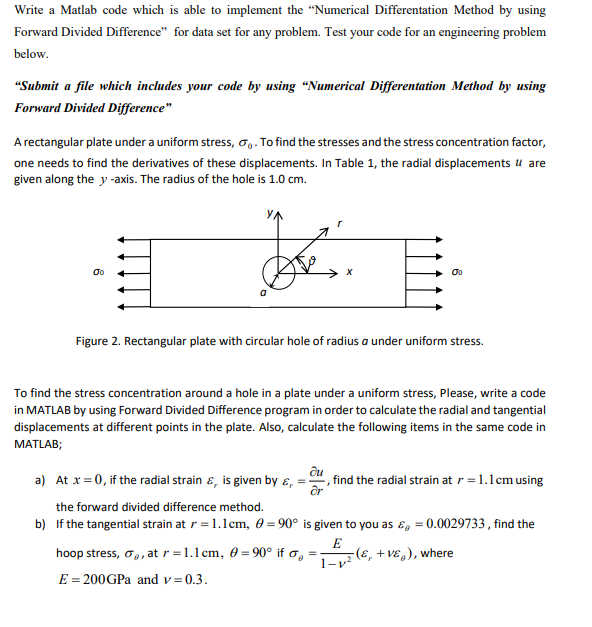 Solved Write a Matlab code which is able to implement the | Chegg.com