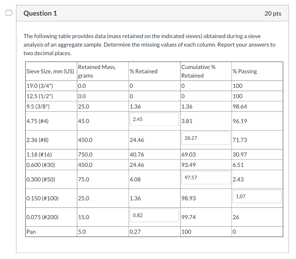 Need help with creating a 0.45 gradation power chart | Chegg.com