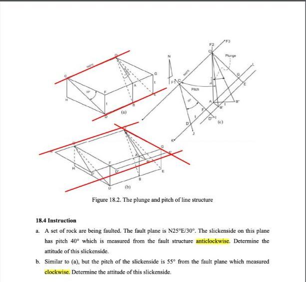 Solved Pitch Figure 18.2. The plunge and pitch of line | Chegg.com