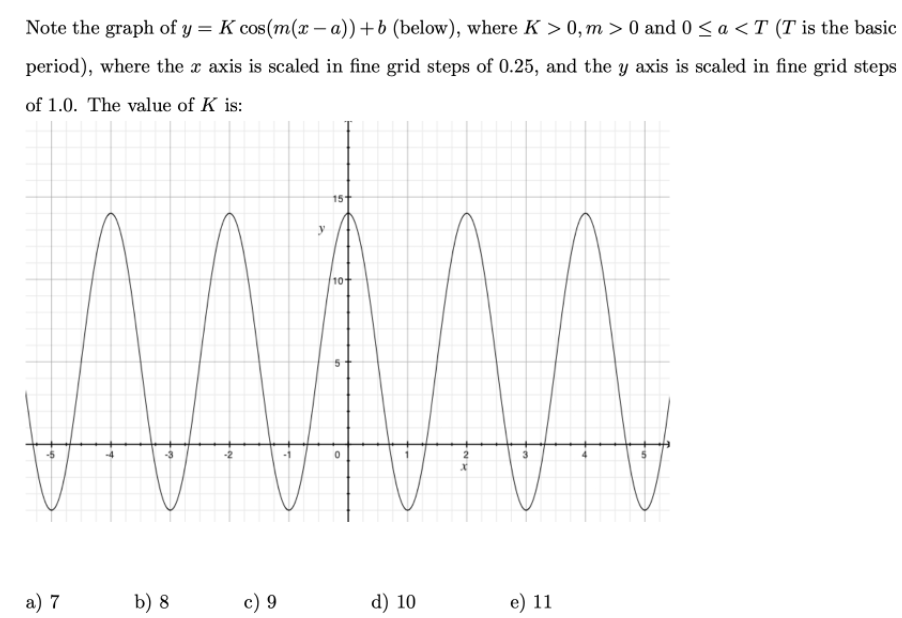 Solved Note the graph of y= K cos(m(x – a)) +b (below), | Chegg.com