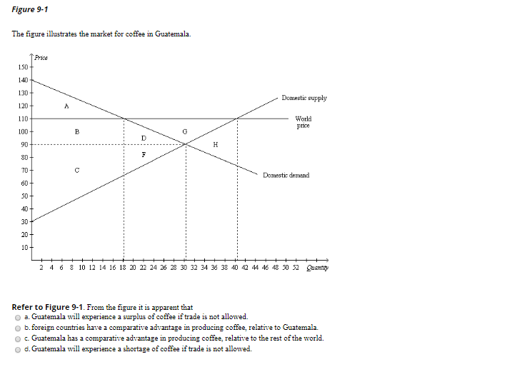 Solved Figure 13-9 The figure below depicts average total | Chegg.com