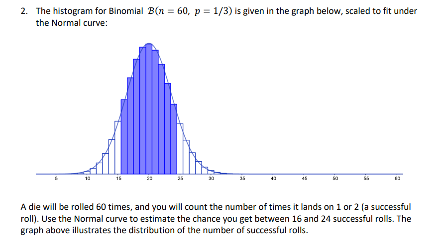 Solved 2. The histogram for Binomial B(n=60,p=1/3) is given | Chegg.com