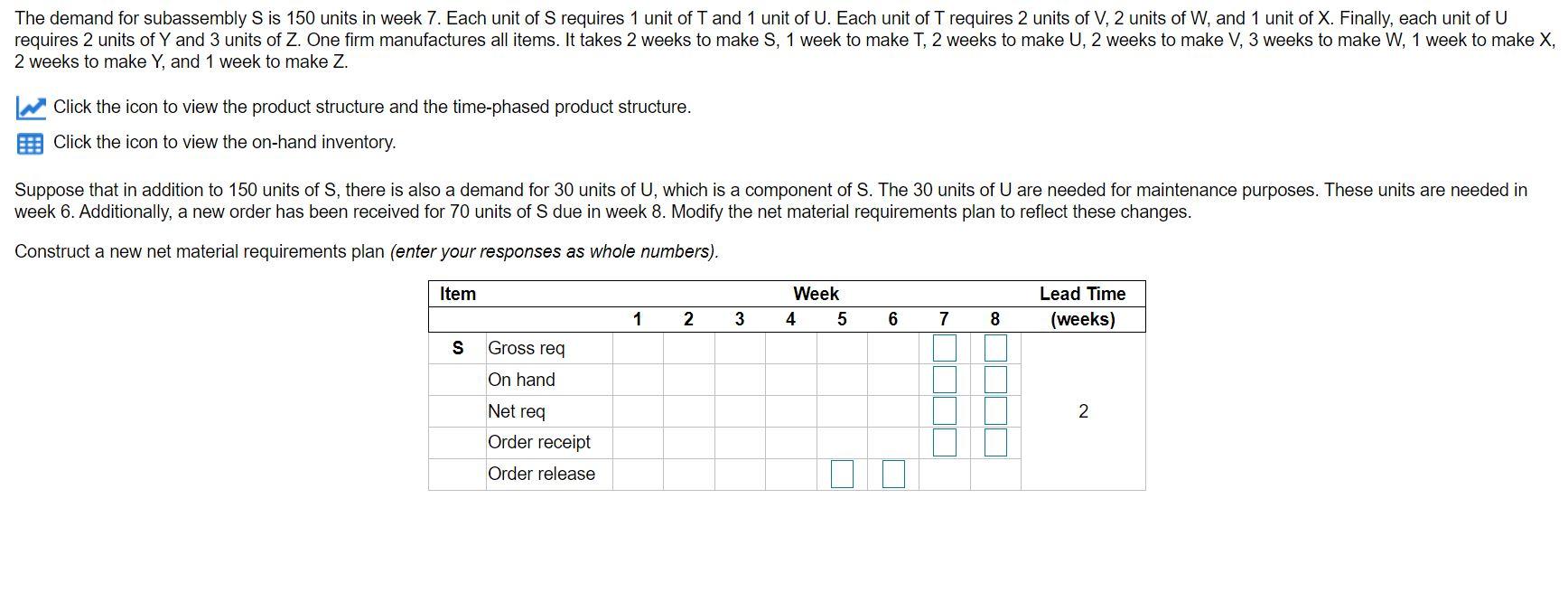 Solved Item On-Hand Inventory Item 20 N On-Hand Inventory 25 | Chegg.com