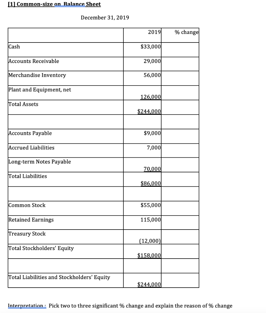 Solved [1] Common-size on Balance Sheet December 31, 2019 | Chegg.com