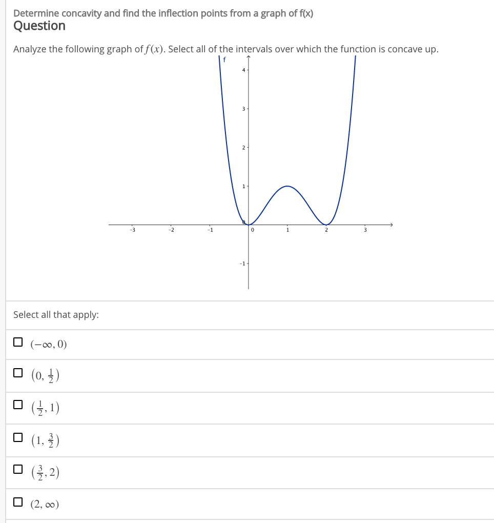 Solved Determine concavity and find the inflection points | Chegg.com
