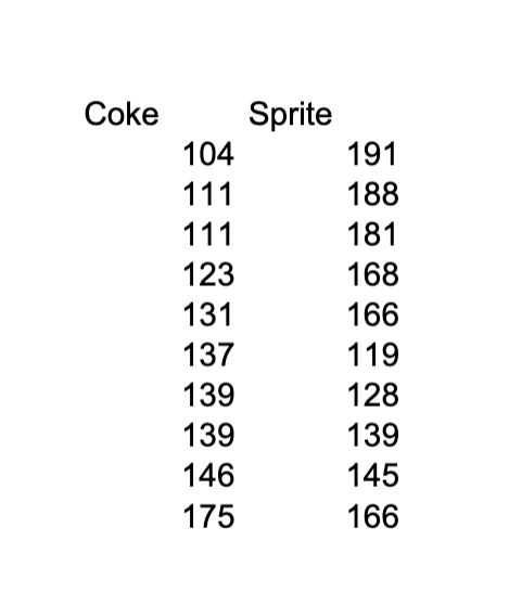Solved 2. The given data file data10k.csv shows the average | Chegg.com