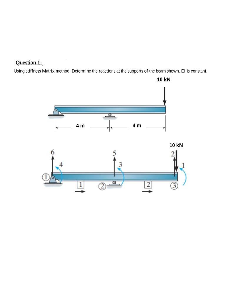 Solved Question 1: Using stiffness Matrix method. Determine | Chegg.com
