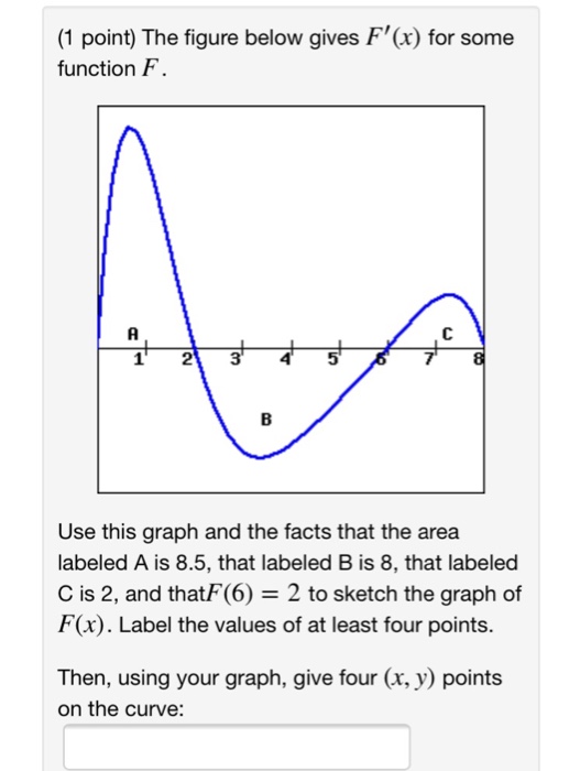 Solved (1 point) The figure below gives F'(x) for some | Chegg.com
