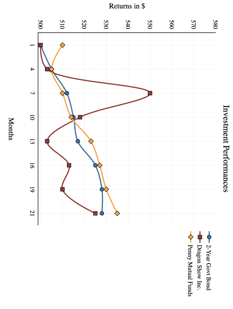 Activity One Write three personal financial goals | Chegg.com