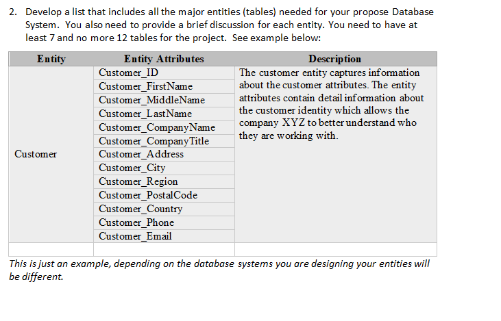 Solved 2. Develop a list that includes all the major | Chegg.com