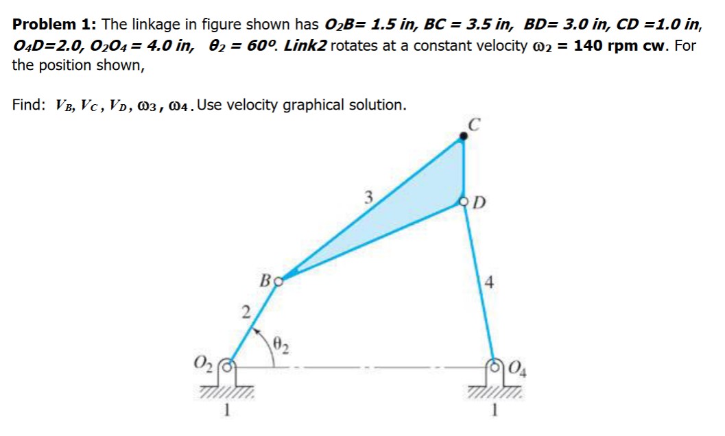 Solved Problem 1: The linkage in figure shown has | Chegg.com