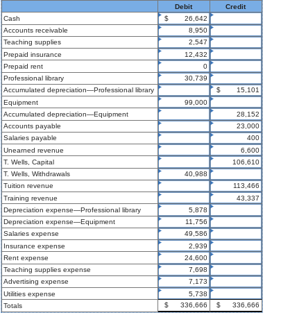Solved Please help me verify/solve questions 3A, 3B and 3C. | Chegg.com