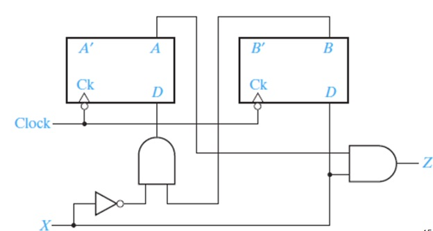 Solved Repeat the design of the sequence detector below as a | Chegg.com